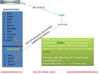 Boot process -test | PPTX