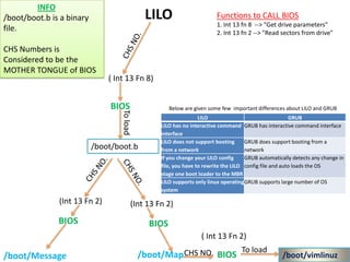 Boot process -test | PPTX