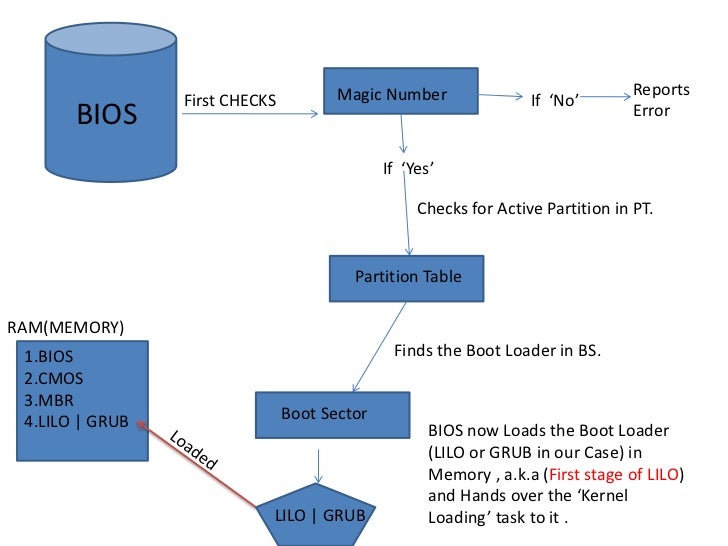 Work Boot Diagram Safe