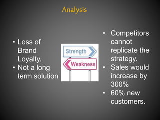 Boots Hair Care Case Study | PPTX