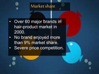 Boots Hair Care Case Study | PPTX