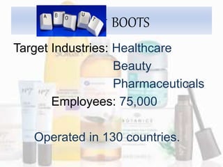 Boots Hair-care Sales Promotion | PPTX | Hair Care | Beauty
