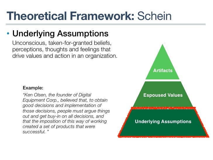 Espoused Values: Mind The Gap , What are espoused values and enacted ...