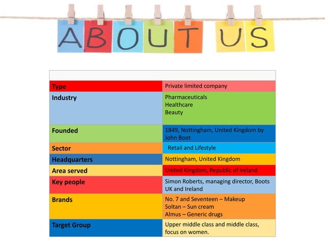 Boots Presentation | PPTX