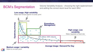 Supply Planning - Case Study - Boots Contract Manufacturing and ...