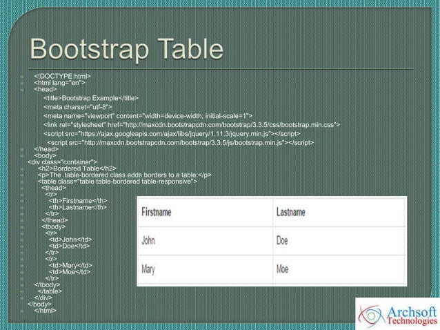 Bootstrap PPT by Mukesh | PPTX