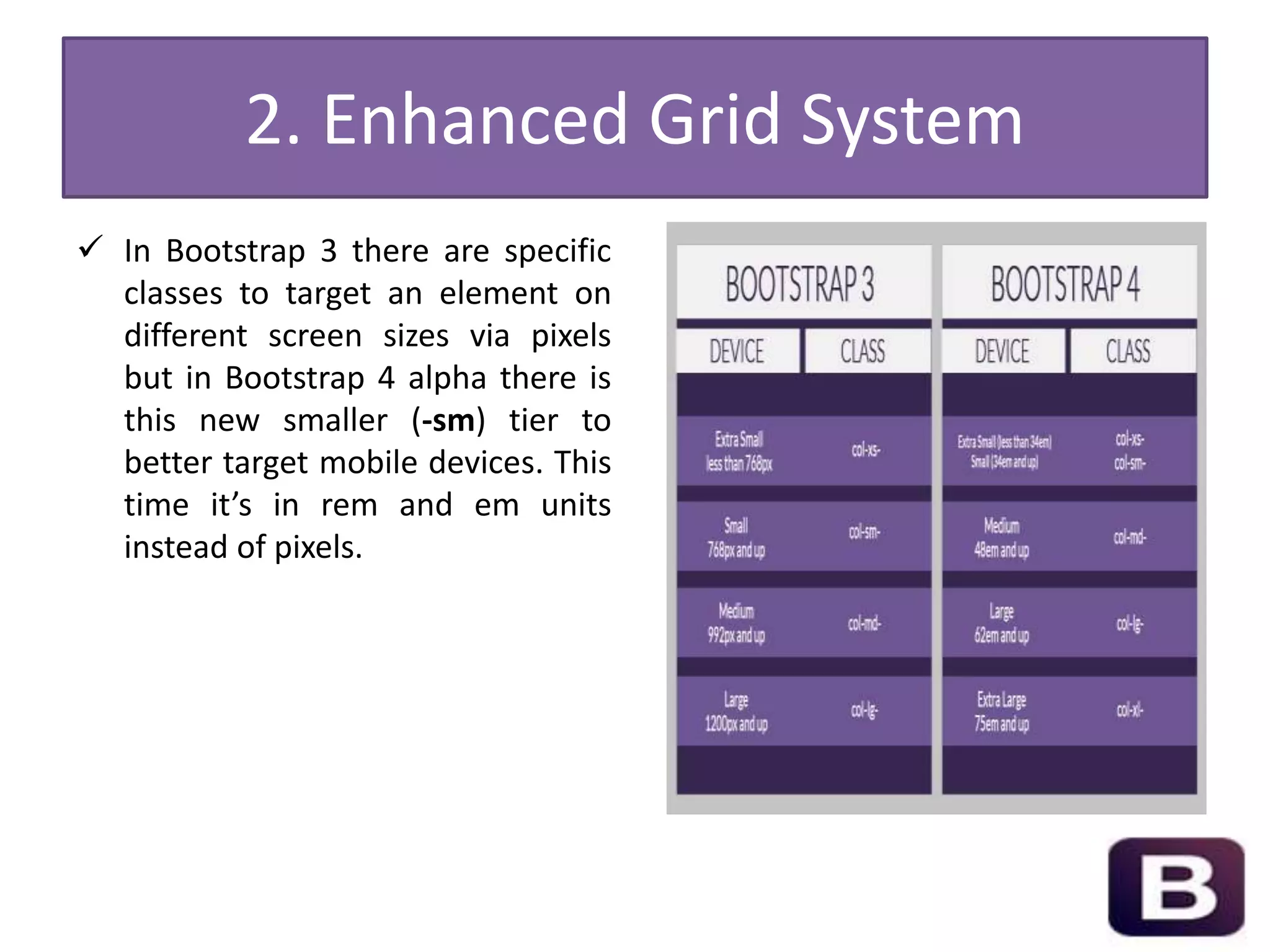 Bootstrap 4 Alpha 3 | PPT