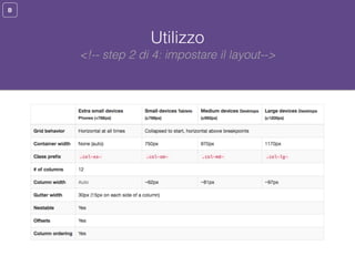 Bootstrap 3.0 - Introduzione | PPT