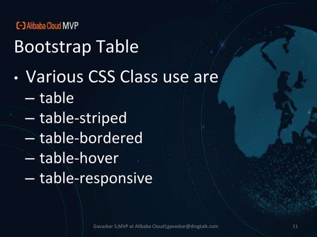 Creating Responsive Website Using Bootstrap | PPT Creating Responsive Website Using Bootstrap | PPT