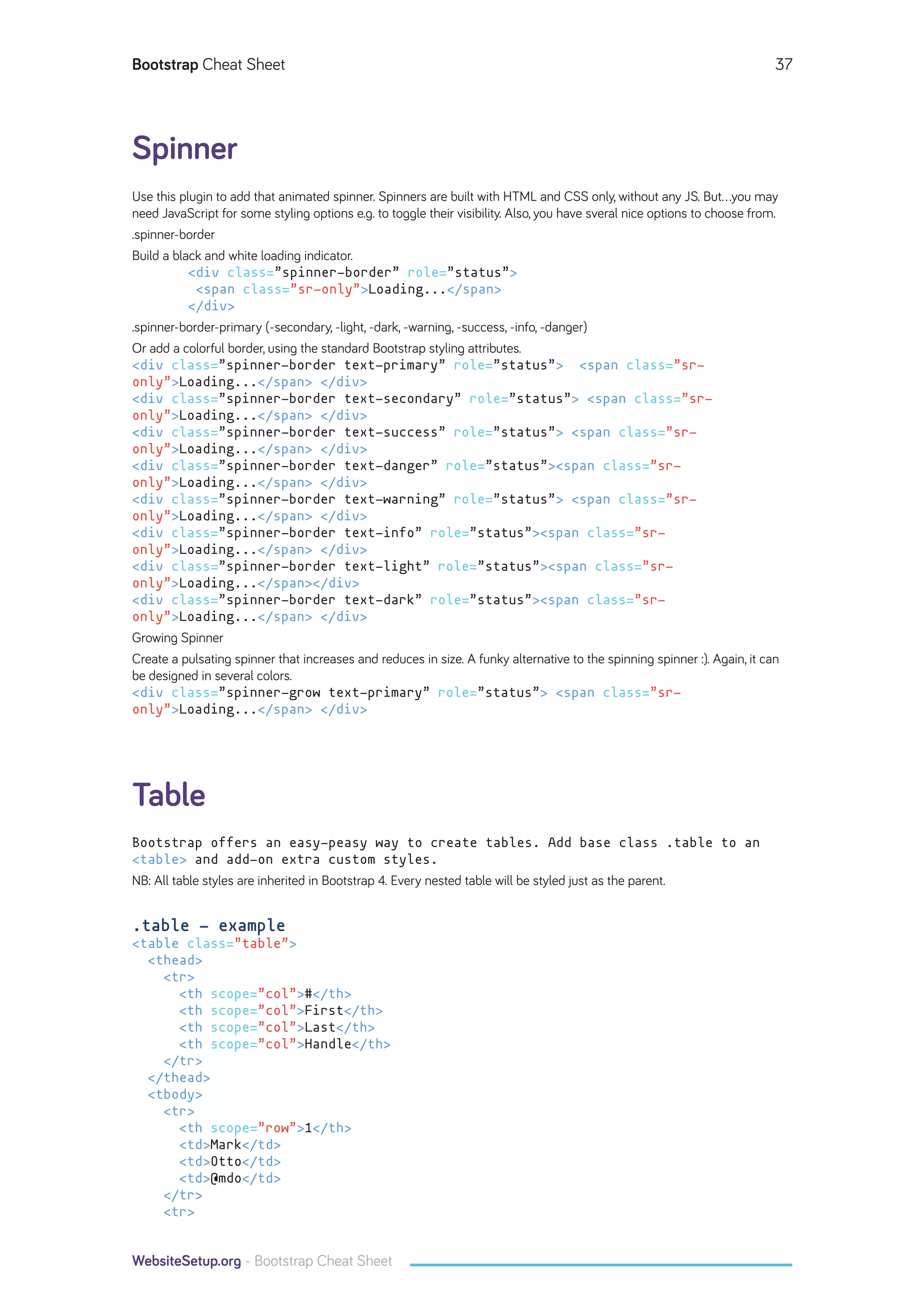 Bootstrap cheat-sheet-websitesetup.org | PDF