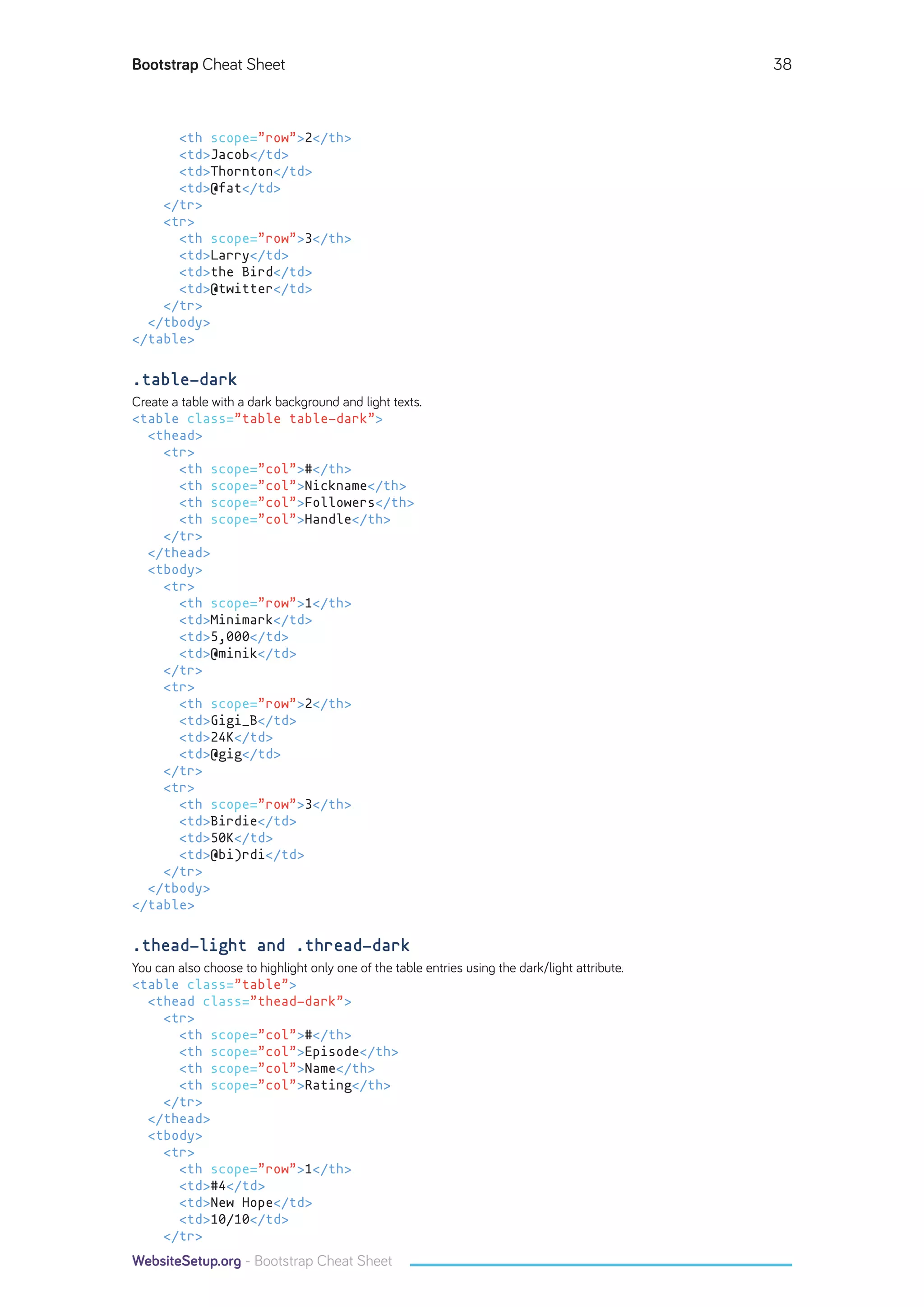 Bootstrap cheat-sheet-websitesetup.org | PDF