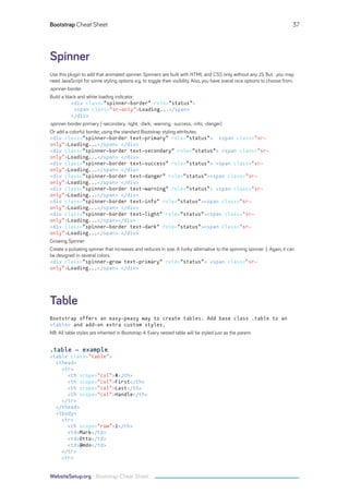 Bootstrap cheat-sheet-websitesetup.org | PDF
