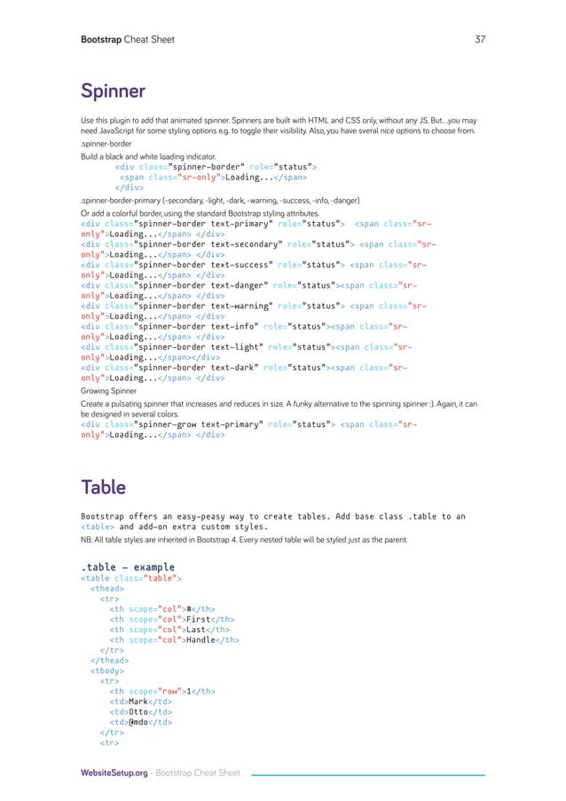 Bootstrap cheat-sheet-websitesetup.org | PDF