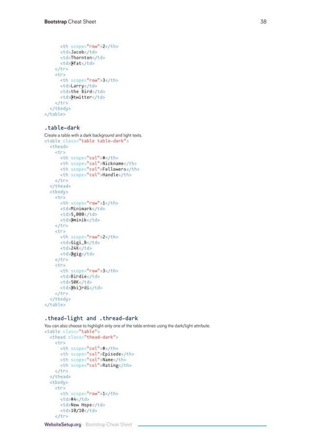 Bootstrap cheat-sheet-websitesetup.org | PDF