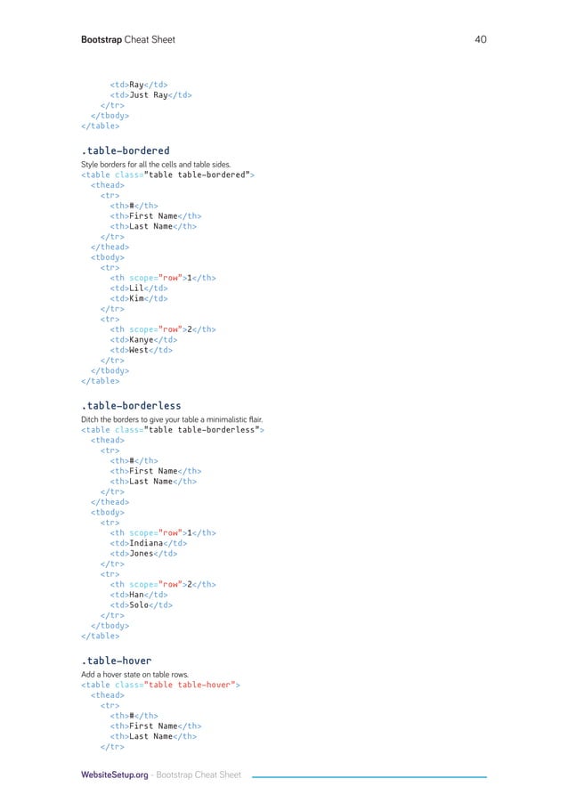 Bootstrap cheat-sheet-websitesetup.org | PDF