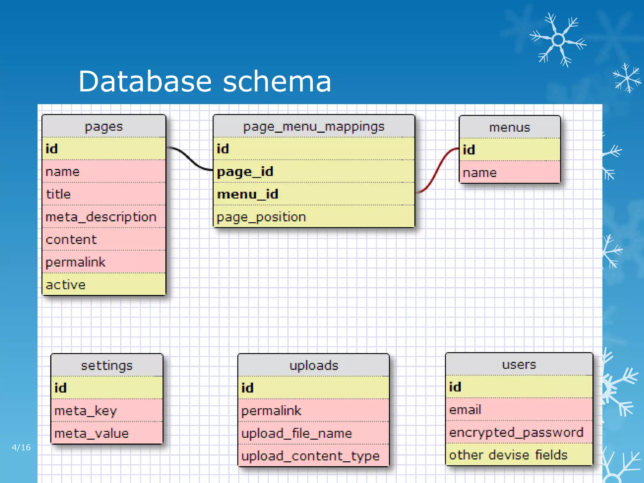 Bootstrap rails-app | PPTX