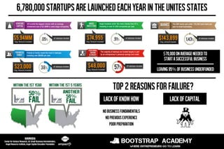 Bootstrap Academy Infographic | PDF | Web Design and HTML | Internet