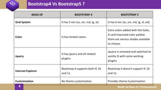 Bootstrap_01.pptx