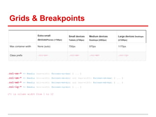 Bootstrap 3 | PPTX