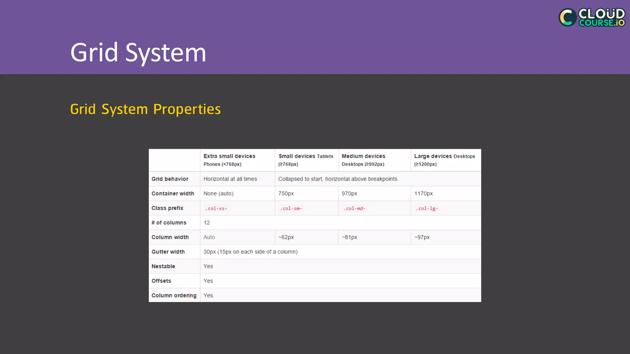 Bootstrap 3 สำหรับมือใหม่ | CloudCourse.io