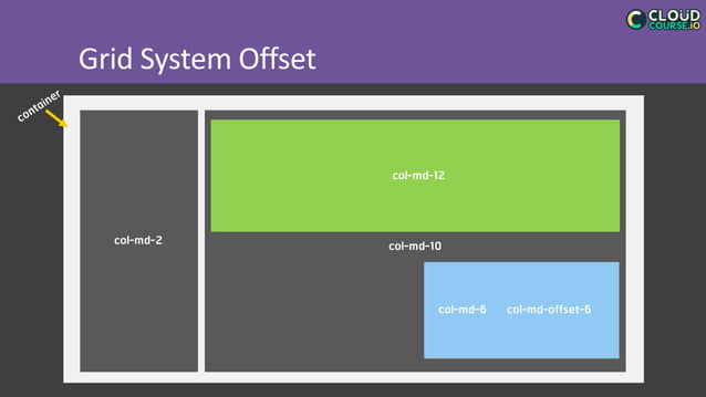 Bootstrap 3 สำหรับมือใหม่ | CloudCourse.io