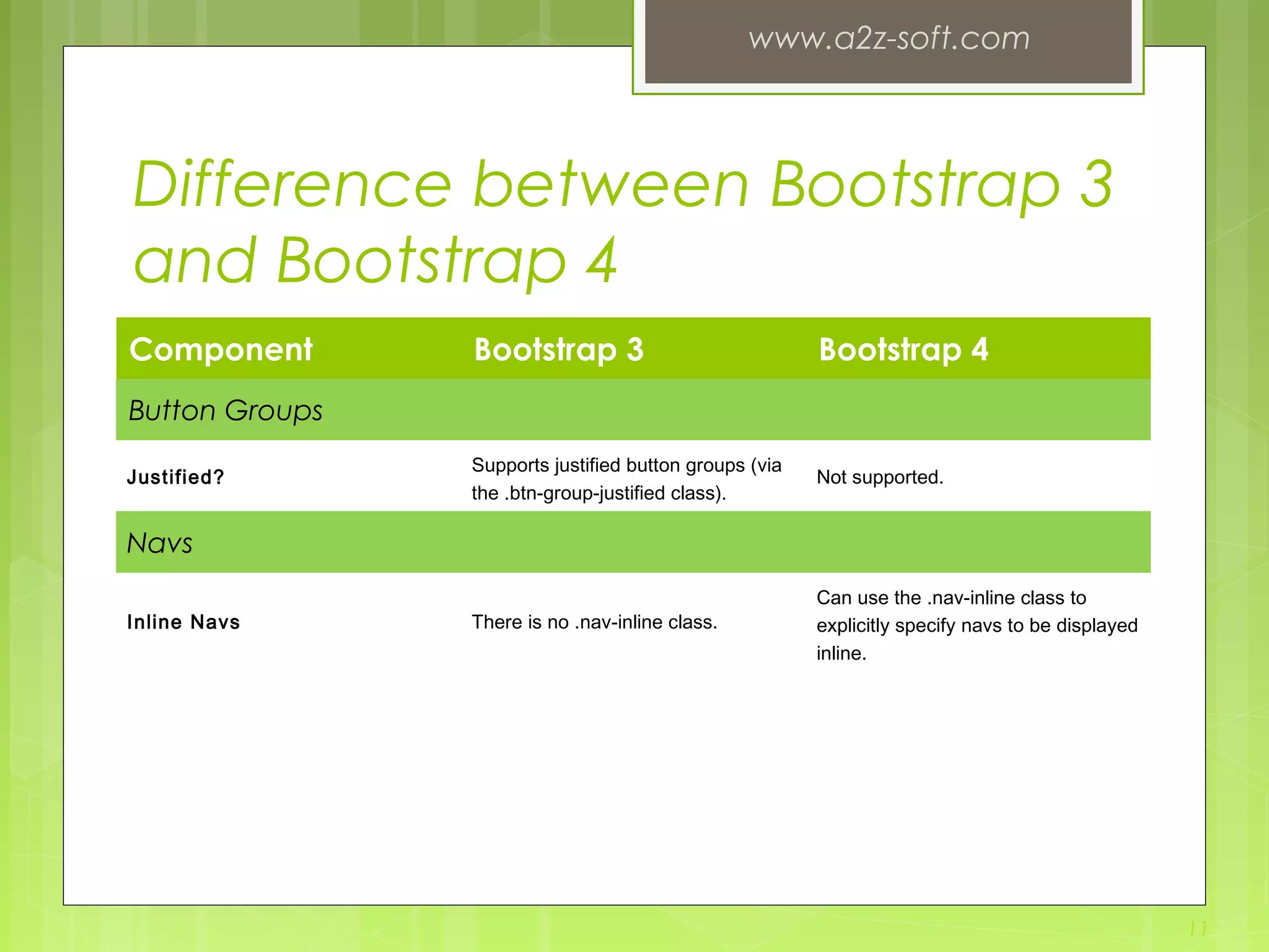 Bootstrap 3 vs. bootstrap 4 | PPT