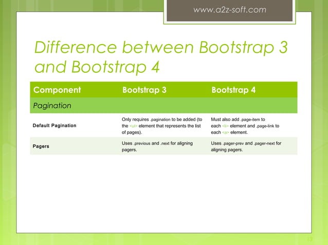 Bootstrap 3 vs. bootstrap 4 | PPT