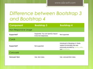 Bootstrap 3 vs. bootstrap 4 | PPT