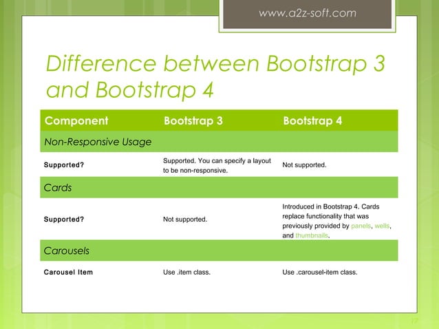 Bootstrap 3 vs. bootstrap 4 | PPT