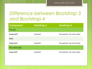 Bootstrap 3 vs. bootstrap 4 | PPT