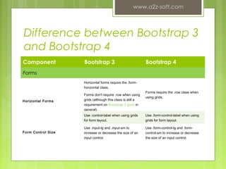 Bootstrap 3 vs. bootstrap 4 | PPT