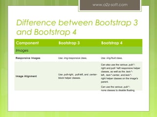 Bootstrap 3 vs. bootstrap 4 | PPT