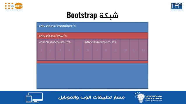 Bootstrap 4 وتطوير قسم المستخدم باستخدام Angular 4 | PDF