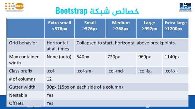 Bootstrap 4 وتطوير قسم المستخدم باستخدام Angular 4 | PDF