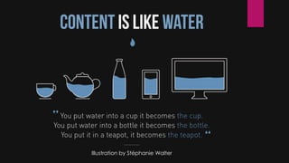 The A to Z of Building a Responsive SharePoint Site with Bootstrap | PPTX