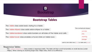 Bootstrap day1 | PDF | Web Design and HTML | Internet