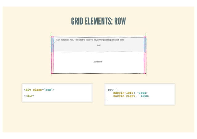 Working With Grids Evaluating Bootstraps Grid System Ppt 8375