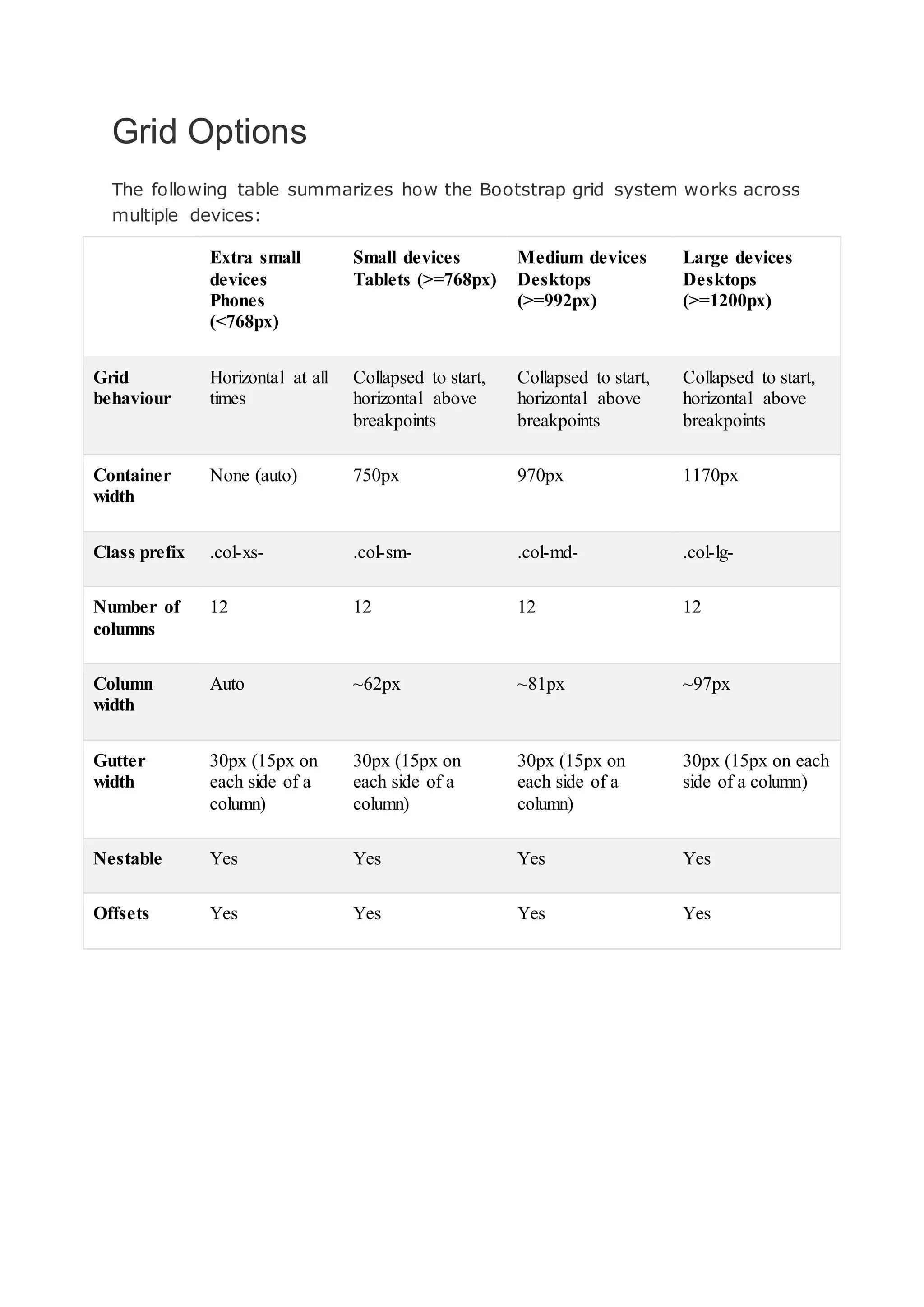 Bootstrap Grid System Pdf
