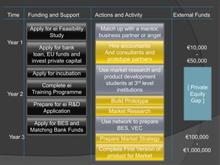 Boot Strap Model 1 | PPTX