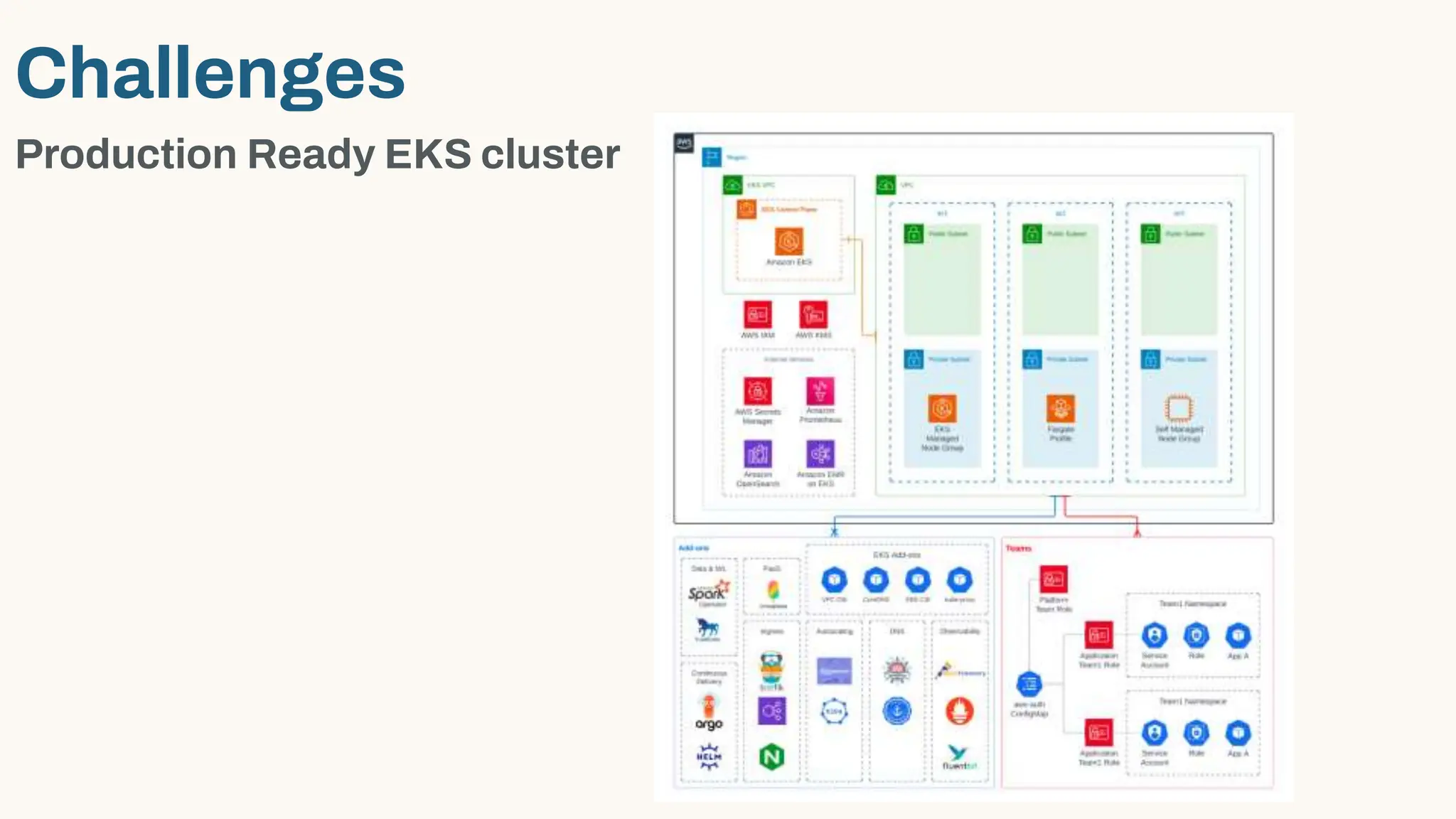 Bootstrapping Clusters with EKS Blueprints.pptx