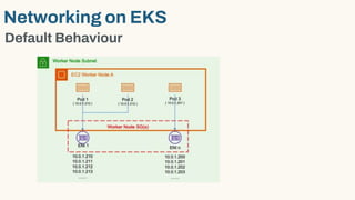 Bootstrapping Clusters with EKS Blueprints.pptx