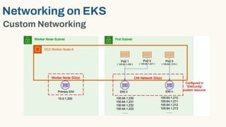 Bootstrapping Clusters with EKS Blueprints.pptx