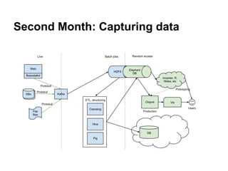 Bootstrapping Data Science | PPT