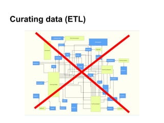 Bootstrapping Data Science | PPT
