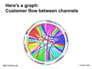 Bootstrapping Data Science | PPT