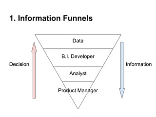 Bootstrapping Data Science | PPT