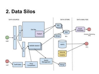 Bootstrapping Data Science | PPT