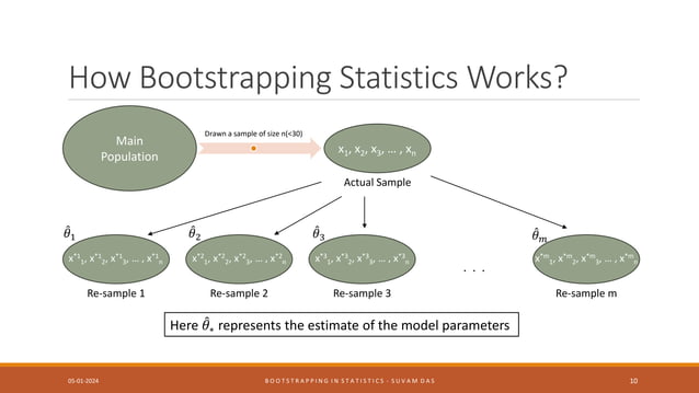 BOOTSTRAPPING IN STATISTICS | PPTX | Technology & Computing