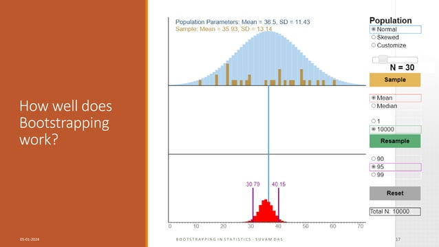 BOOTSTRAPPING IN STATISTICS | PPTX | Technology & Computing