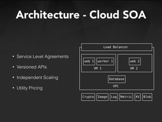Bootstrapping Microservices | PDF